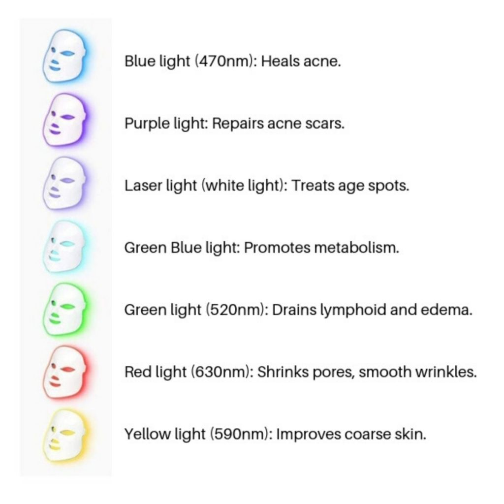 7 Colors Led Face Rejuvenation Mask | Beauty Spa Virtual